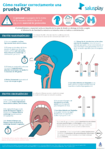 Infografía basada en evidencias – ¿Cómo realizar correctamente una ...