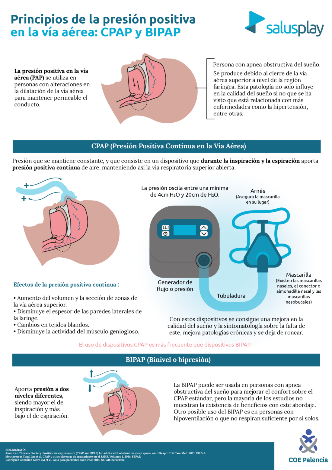 Infografía basada en evidencias – Uso de la presión positiva en la vía ...