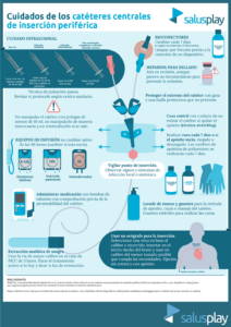 Infografía basada en evidencias – Cuidados de los catéteres centrales e inserción periférica ...