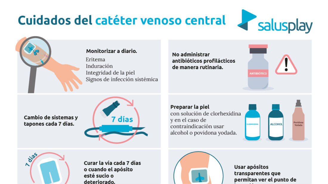 Infografía basada en evidencias – Cuidados del catéter venoso central - COLEGIO DE ENFERMERIA DE ...